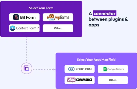 Best WordPress automation tools and plugins in 2025 - Bit Apps